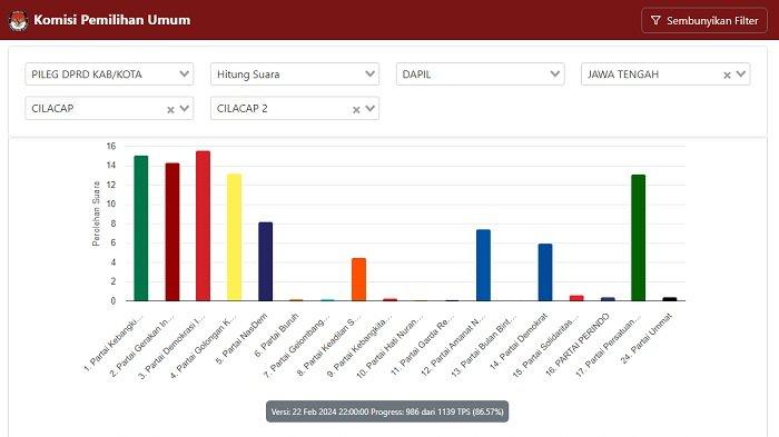 8 Parpol Bersaing Ketat, Berikut Daftar Caleg Dapil 2 yang Diperkirakan Duduk di Kursi DPRD ...