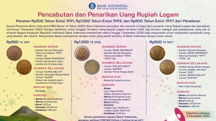 BI Tarik Uang Logam Pecahan Rp 500 Dan Rp 1000 - Tribunbatam.id BI Tarik Uang Logam Pecahan Rp 500 Dan Rp 1000 - Tribunbatam.id