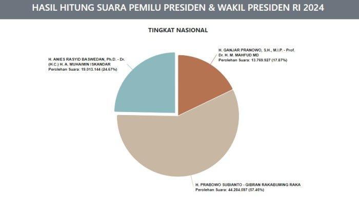 Bagaimana Cara Menghitung Kursi DPR RI, DPRD Provinsi, DPRD Kabupaten Kota di Pileg 2024 ...