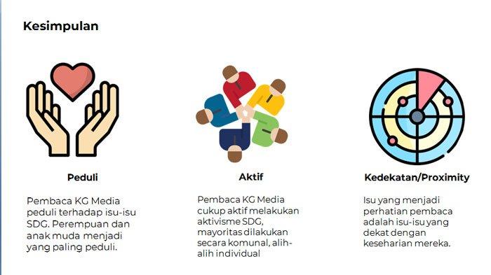 KG Media Rilis Survey tentang Ketertarikan Pembaca terhadap Isu SDGs - Tribunbatam.id