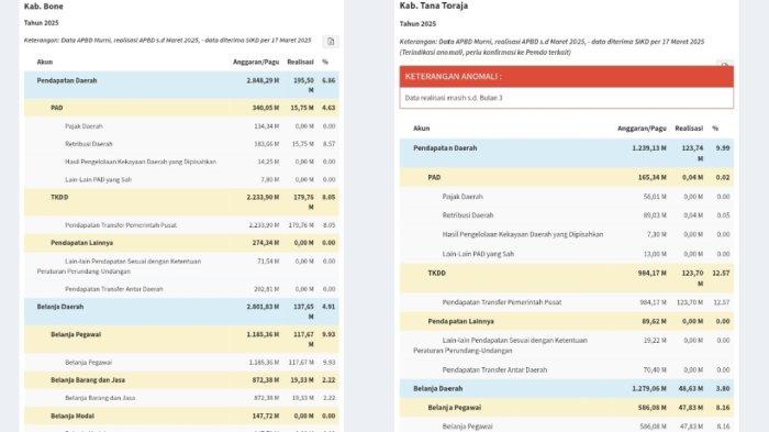 Daftar Lengkap APBD 2025 Kabupaten/Kota se-Sulawesi Selatan, Ada 2 Daerah Dibawah 1 Triliun ...