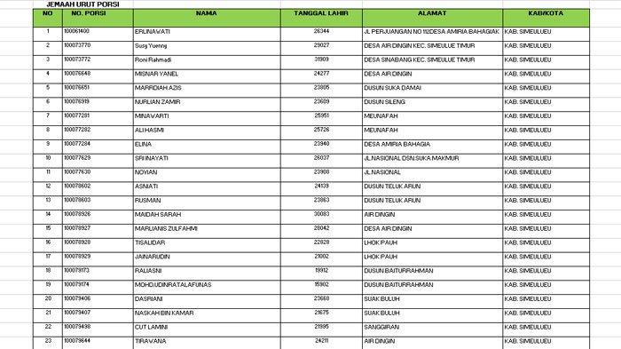 Daftar Nama Jemaah Haji Reguler 2025 Kabupaten Simeulueu Kuota 1446 H - Tribunbatam.id