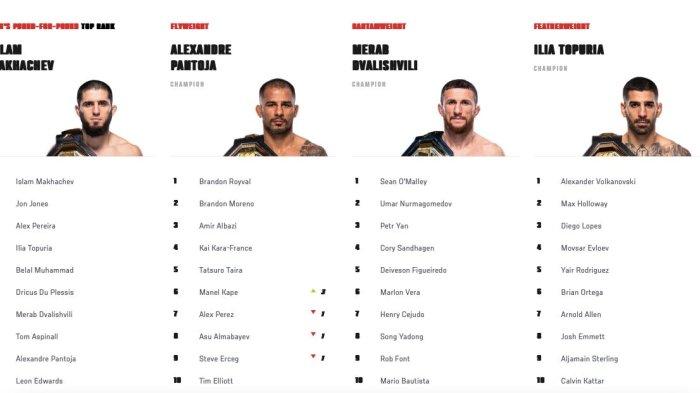 Daftar Lengkap Juara UFC Ranking Tiap Kelas Juga Pound For Pound Akhir ...