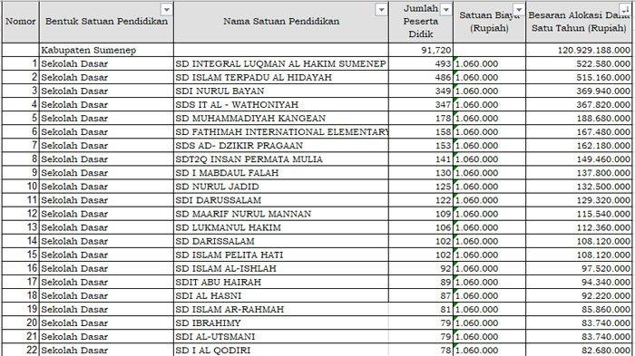 Daftar SD Swasta di Kabupaten Sumenep yang menerima Dana BOS 2025 ...