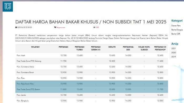 Harga BBM Non-Subsidi per 1 Mei 2025 Turun, Pertamax di Kepri Rp12.950, di Batam Rp11.800 ...