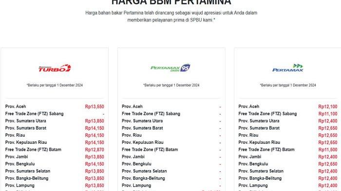 Daftar Lengkap Harga BBM Pertamina Seluruh SPBU di Provinsi Sumatera Utara Desember 2024 ...