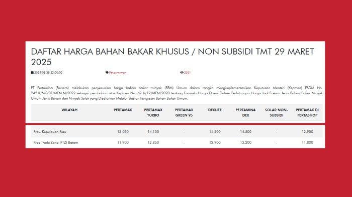 Harga BBM Non-Subsidi per 29 Maret 2025 Turun, Pertamax di Kepri Rp13.050, Batam Rp11.900 ...