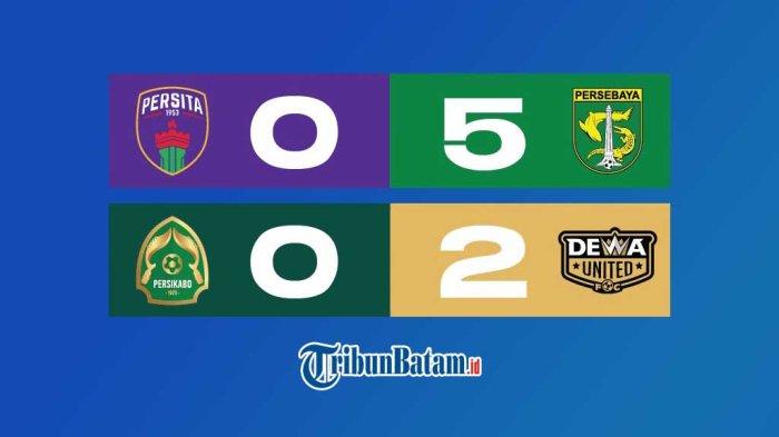 Hasil, Klasemen, Top Skor BRI Liga 1 2022-2023 Setelah Persebaya Menang, Persita Kalah ...