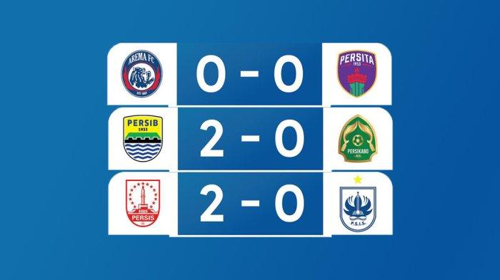 Hasil, Klasemen, Top Skor BRI Liga 1 2023-2024 Setelah Persib, Persis Solo Menang, Arema FC ...