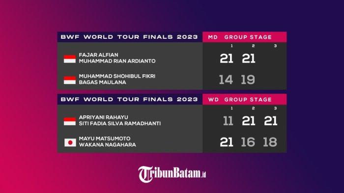 Hasil BWF World Tour Finals 2023, Apriyani/Siti Fadia dan Fajar/Rian Menang, Fikri/Bagas Kalah ...