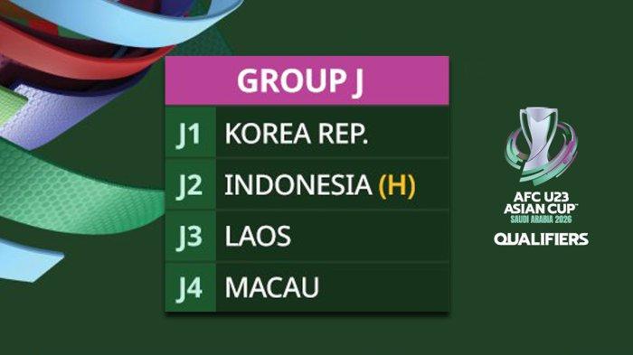 Hasil Drawing Kualifikasi Piala Asia U23 2026, Indonesia Satu Grup dengan Korea Selatan ...