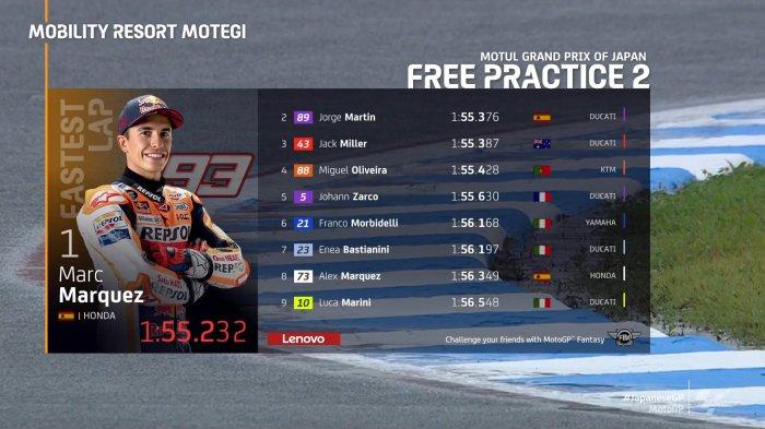 Hasil FP2 MotoGP Jepang 2022, Marc Marquez Tercepat, Quartararo No 10, Bagnaia No 15 ...