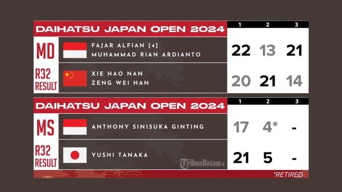 Hasil Japan Open 2024, Tidak Mudah, Fajar/Rian Menang Lawan Wakil China, Ginting Cedera ...