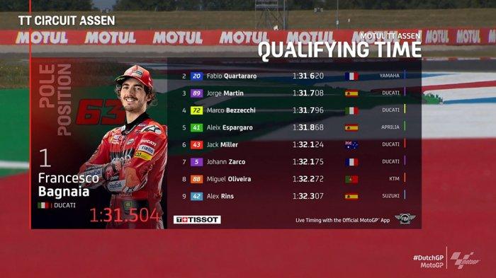 Hasil Kualifikasi MotoGP Belanda 2022, Francesco Bagnaia Pole Position, Fabio Quartararo No 2 ...
