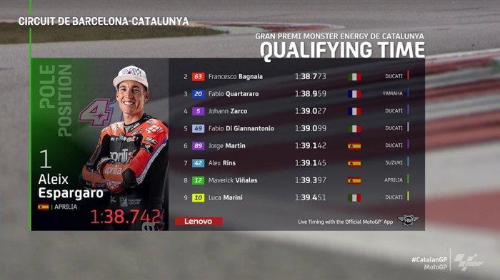 Hasil Kualifikasi MotoGP Catalunya, Aleix Espargaro Pole Position, Bagnaia No 2, Quartararo No 3 ...