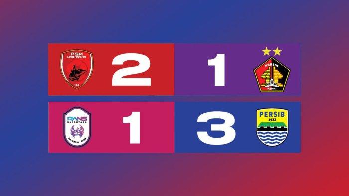 Hasil, Klasemen, Top Skor BRI Liga 1 2022-2023 Setelah Persib, PSM Makassar Menang - Tribunbatam.id