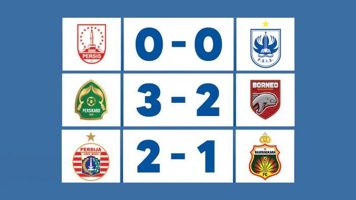 Hasil, Klasemen, Top Skor Liga 1 2022-2023 Setelah Persija Jakarta Menang, Borneo FC Kalah ...