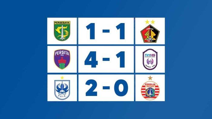 Hasil, Klasemen, Top Skor BRI Liga 1 2022-2023 Setelah Persebaya Imbang, Persija Kalah ...