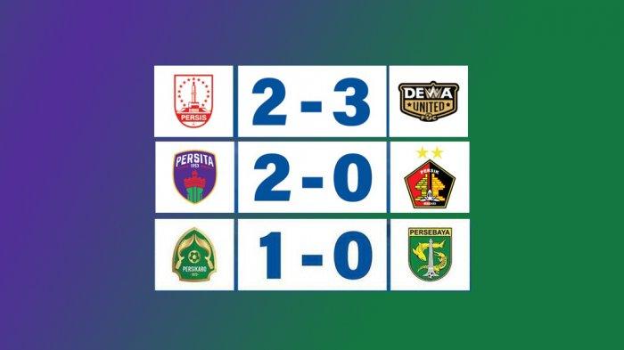 Hasil, Klasemen, Top Skor Liga 1 2022-2023 Setelah Persebaya Kalah, Persita Menang - Tribunbatam.id