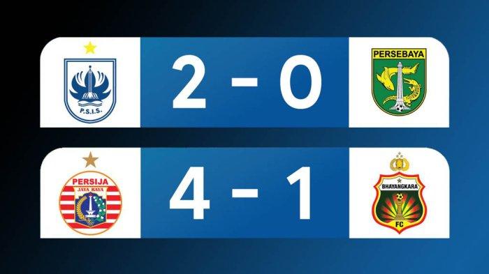 Hasil, Klasemen, Top Skor BRI Liga 1 2023-2024 Setelah Persija Menang, Persebaya Kalah ...