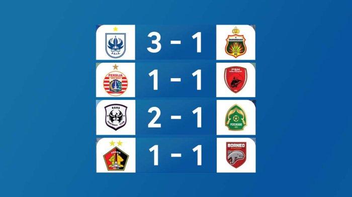 Hasil, Klasemen, Top Skor BRI Liga 1 2023-2024 Setelah Persija Imbang, PSIS Menang - Tribunbatam.id