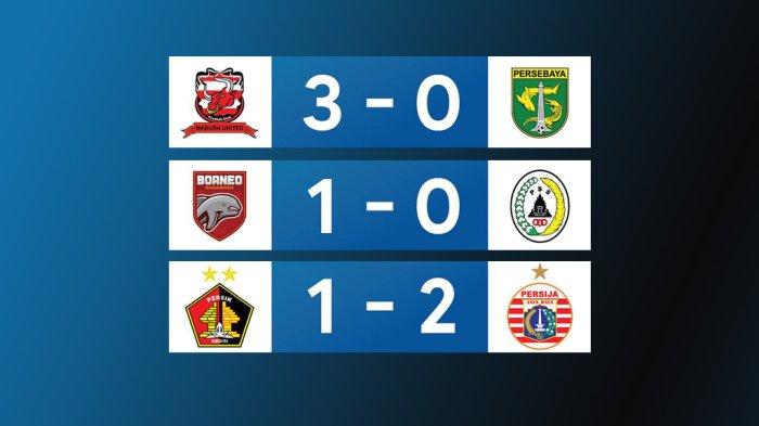 Hasil, Klasemen, Top Skor BRI Liga 1 2023-2024 Setelah Persija, Madura United, Borneo FC Menang ...