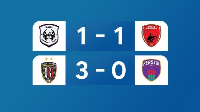 Hasil, Klasemen, Top Skor BRI Liga 1 2023-2024 Setelah Bali United Menang, RANS vs PSM Imbang ...