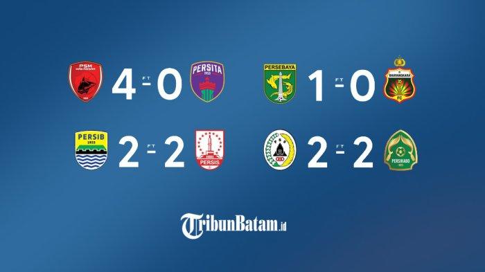 Hasil, Klasemen, Top Skor BRI Liga 1 2023-2024 Setelah Persib Imbang, PSM Menang - Tribunbatam.id