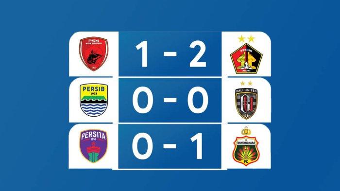 Hasil, Klasemen, Top Skor BRI Liga 1 2023-2024 Setelah Persib Imbang, PSM Kalah - Tribunbatam.id