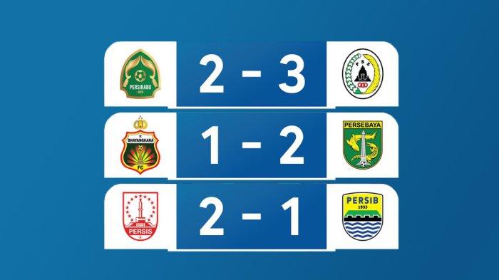 Hasil, Klasemen, Top Skor BRI Liga 1 2023-2024 Setelah Persib Kalah, Persebaya Menang ...