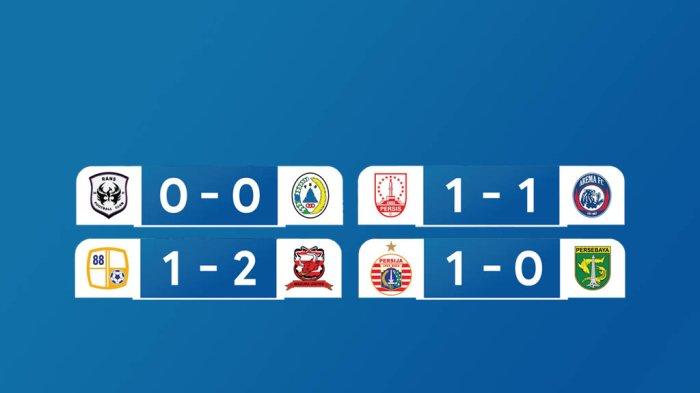 Hasil, Klasemen, Top Skor BRI Liga 1 2023-2024 Setelah Persija Menang, Arema FC Imbang ...