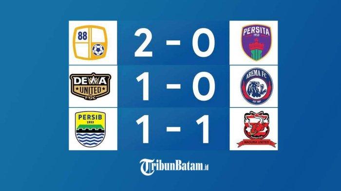 Hasil, Klasemen, Top Skor BRI Liga 1 2023-2024 Setelah Persib Imbang, Arema FC Kalah ...