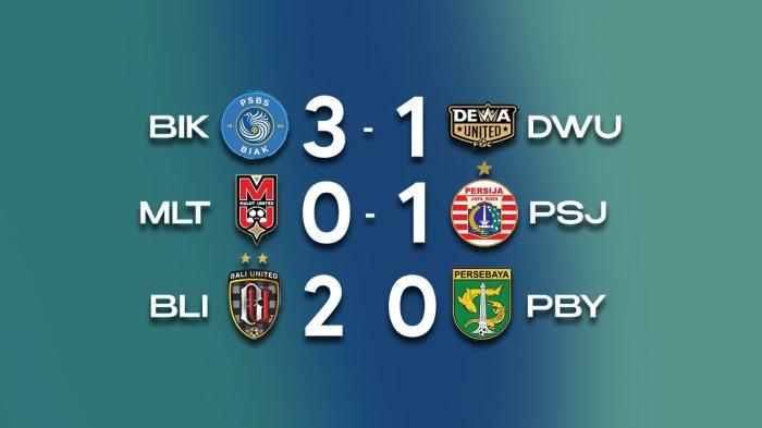 UPDATE, Hasil, Klasemen, Top Skor BRI Liga 1 2024-2025 Setelah Persija Menang, Persebaya Kalah ...