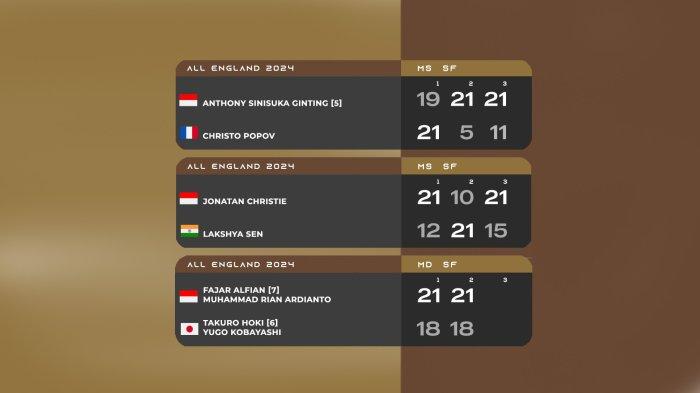 Hasil All England 2024, Setelah 30 Tahun, Kembali Hadir Indonesia All Final Tunggal Putra ...