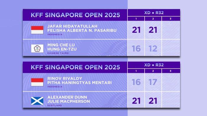 Hasil Singapore Open 2025, Jafar/Felisha Menang dalam 28 Menit, Rinov/Pitha Kalah - Tribunbatam.id