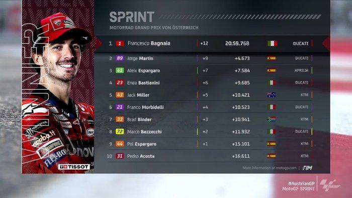 Hasil Sprint Race MotoGP Austria 2024, Francesco Bagnaia Juara, Jorge Martin No 2, Marquez Crash ...
