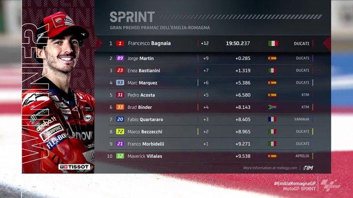 Hasil Sprint Race MotoGP Emilia Romagna 2024 Bagnaia Juara Usai Duel vs Jorge Martin, Marquez No ...