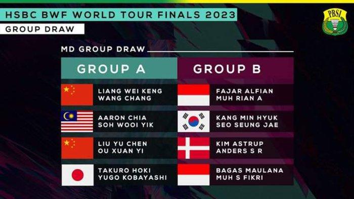 Drawing BWF World Tour Finals 2023, Fajar/Rian, Fikri/Bagas Satu Grup - Tribunbatam.id