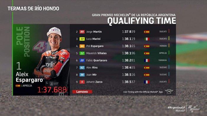 Hasil Kualifikasi MotoGP Argentina, Aleix Espargaro Pole Position, Quartararo 4, Pecco Bagnaia ...