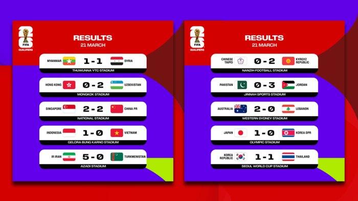 Hasil dan Klasemen Kualifikasi Piala Dunia 2026 Setelah Timnas Indonesia Menang, Malaysia Kalah ...