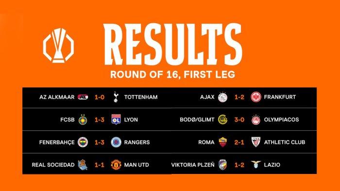 Hasil Lengkap 16 Besar Liga Europa 2024-2025, AS Roma Menang, Man United Imbang, Tottenham Kalah ...