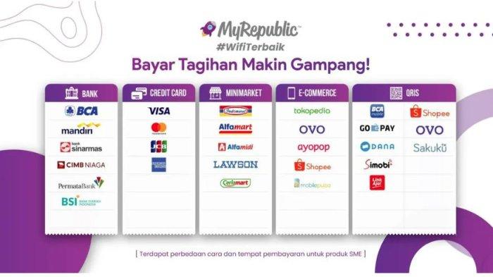 Cara Bayar Internet MyRepublic lewat Livin by Mandiri dan BCA Mobile ...