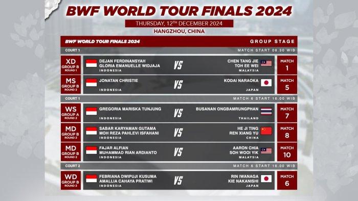 Live Streaming BWF World Tour Finals 2024 Jojo vs Kodai, Fajar/Rian vs Aaron Chia/Soh Wooi Yik ...