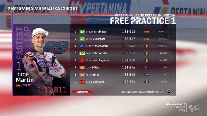 Hasil FP1 MotoGP Indonesia 2023, Jorge Martin Tercepat, Bagnaia No 6, Marquez 14 - Tribunbatam.id