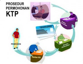 Sadri Pastikan e-KTP Batam Dihentikan - Tribunbatam.id