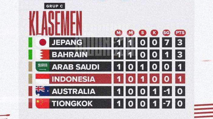 Hasil dan Klasemen Kualifikasi Piala Dunia 2026 Zona Asia Setelah Indonesia Imbang, Jepang Pesta ...