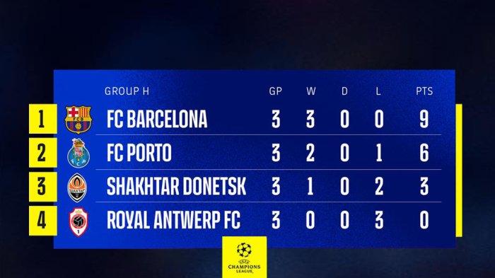 Hasil Klasemen Top Skor Liga Champions 2023 2024 Setelah Psg