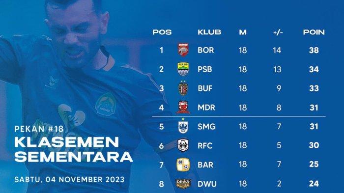 Hasil, Klasemen, Top Skor BRI Liga 1 2023-2024 Setelah Persikabo Menang, Barito Putera Imbang ...