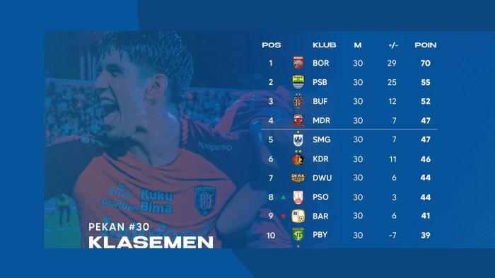 Hasil, Klasemen, Top Skor BRI Liga 1 2023-2024 Setelah Bali United, Persis Menang, Persija Kalah ...