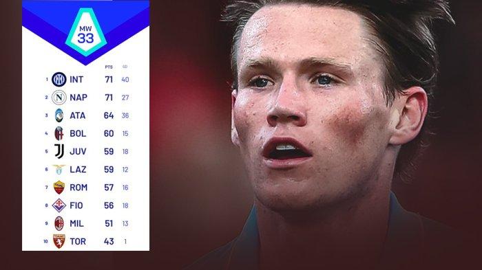 Hasil, Klasemen, Top Skor Liga Italia 2024-2025 Pekan 33 Setelah ... Hasil, Klasemen, Top Skor Liga Italia 2024-2025 Pekan 33 Setelah ...